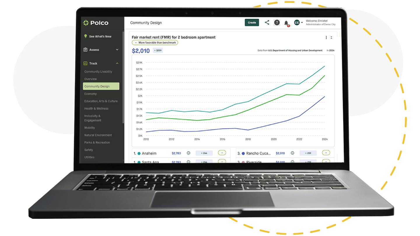 Polco’s New Comparison Groups Feature