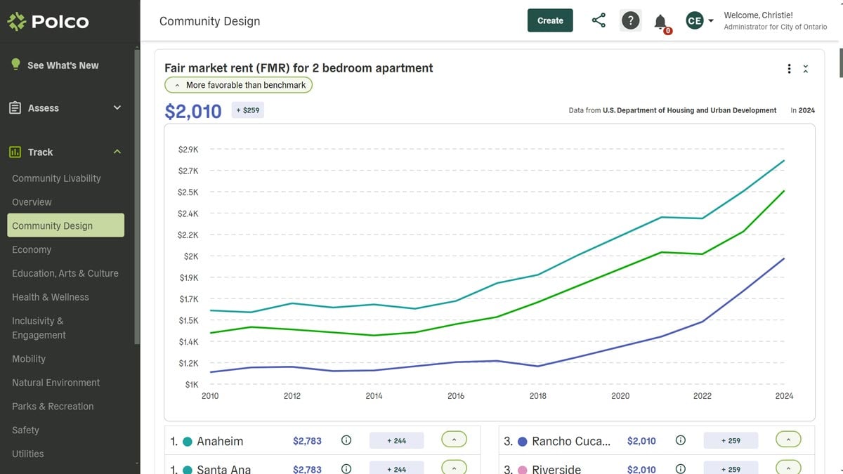 The ROI of Results: Making Data Count in Local Government