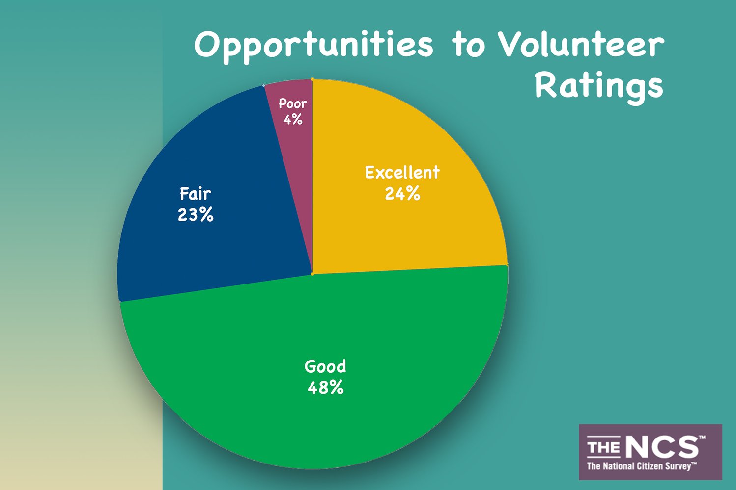 Citizens Who Volunteer