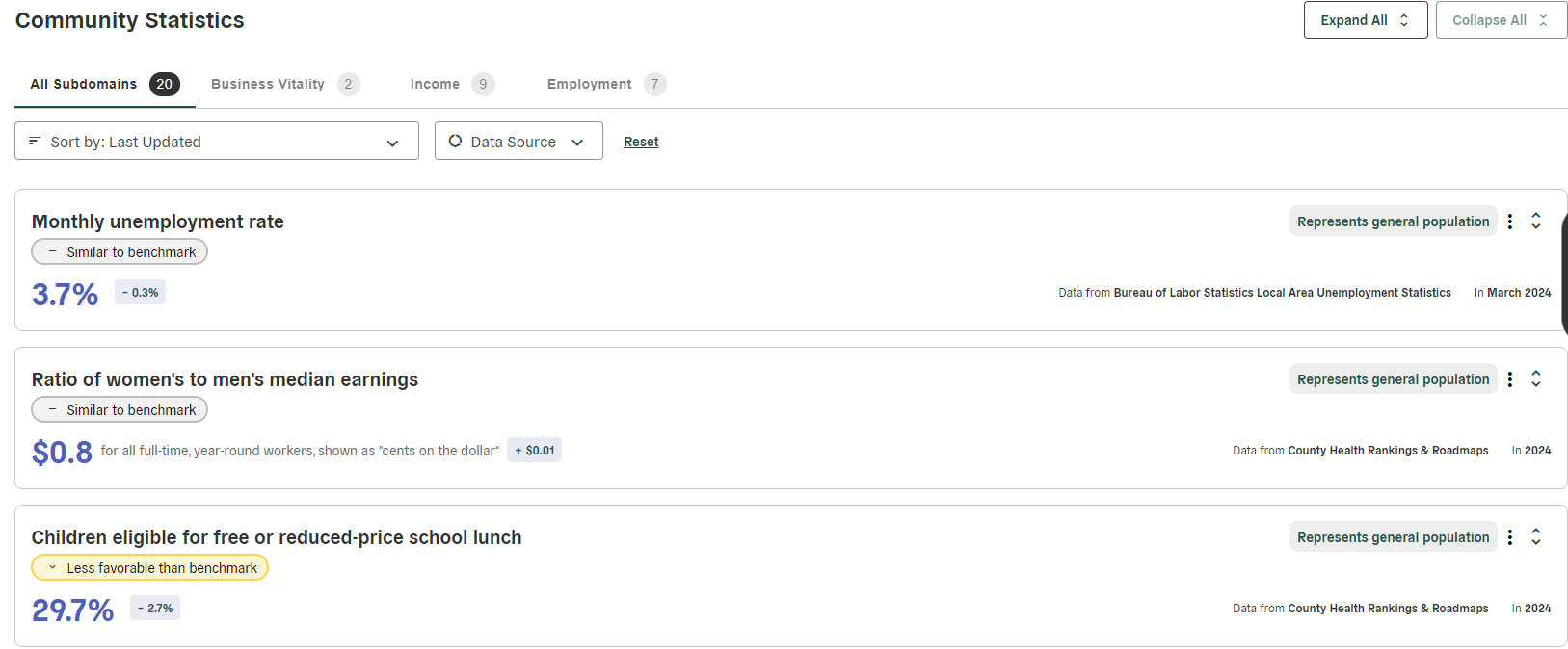 Anatomy of a Domain Dashboard
