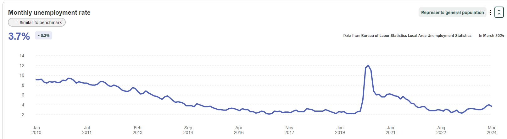 Anatomy of a Domain Dashboard