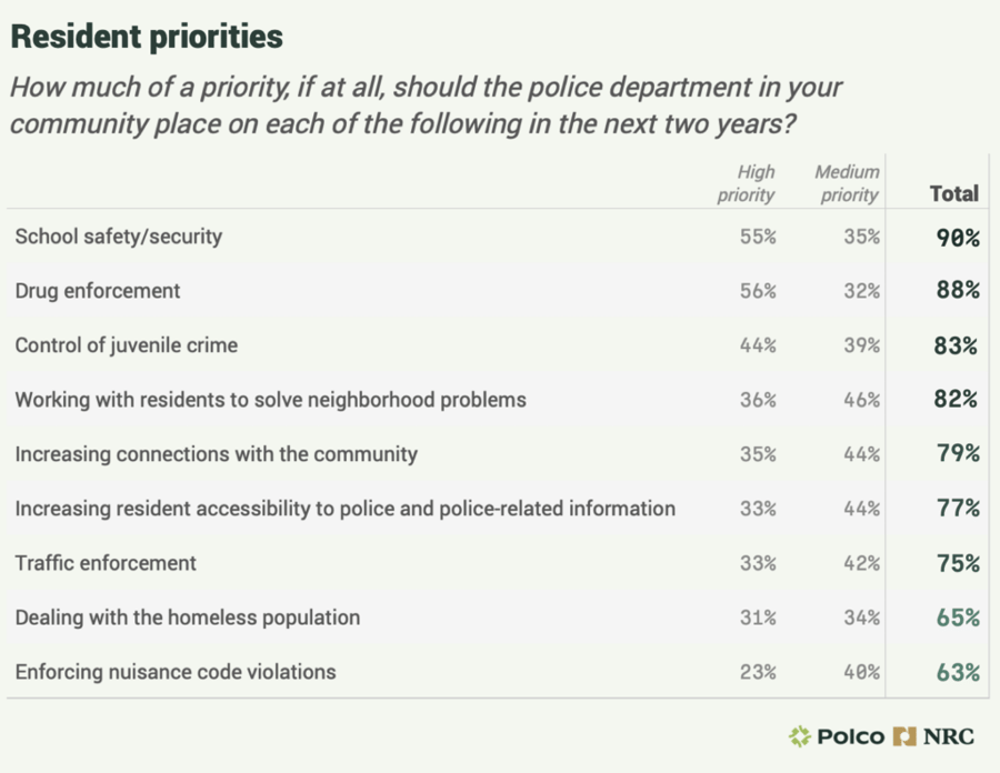 Four Crucial Priorities Public Safety Leaders Should Consider