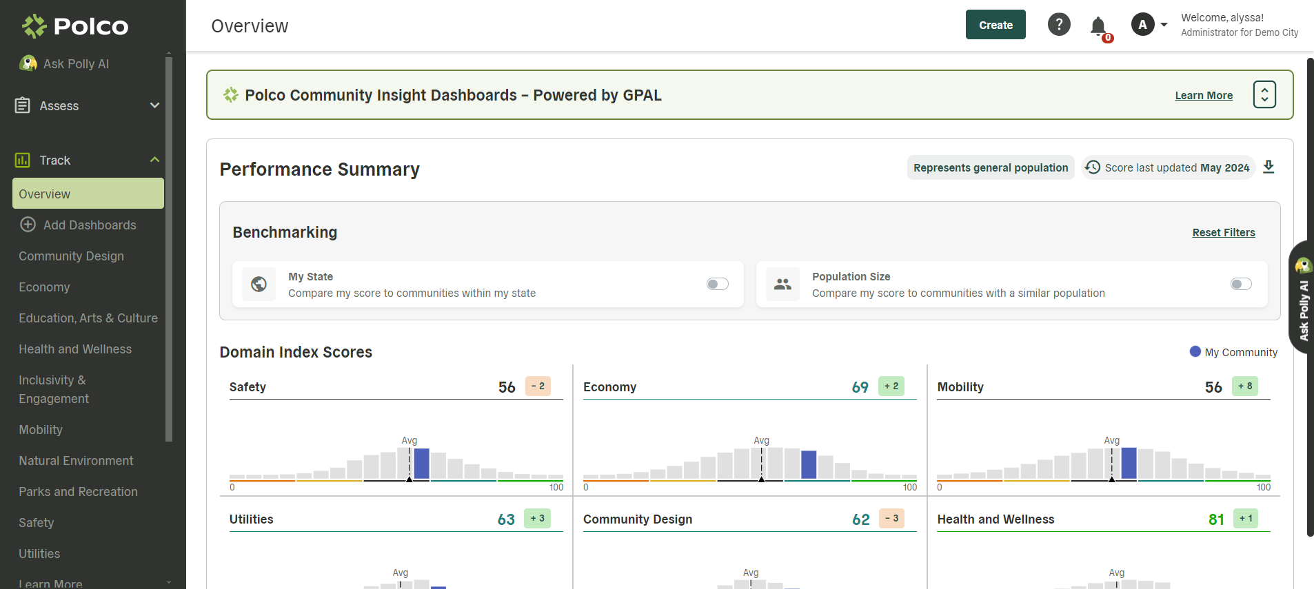 What is included in Polco's Track Overview dashboard?