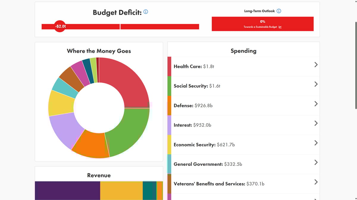 How To Triple the Impact of Priority-Based Budgeting With Public Engagement
